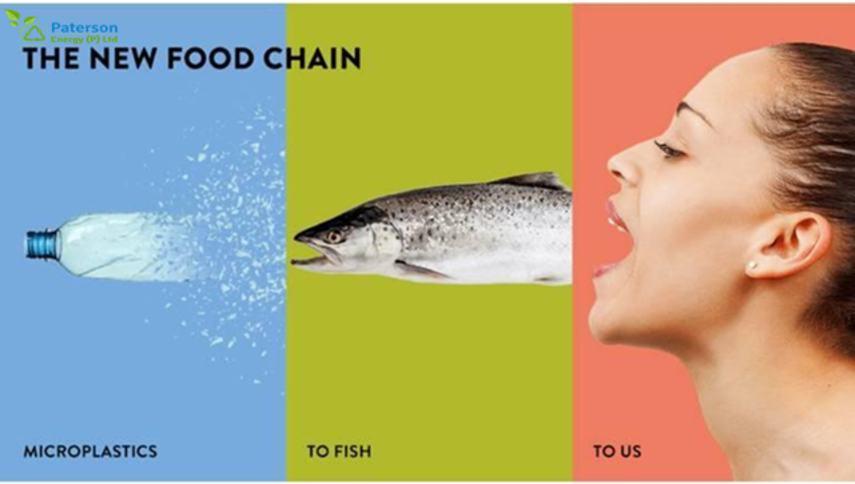 [Guest feature] Can pyrolysis help to tackle the plastic pollution ...